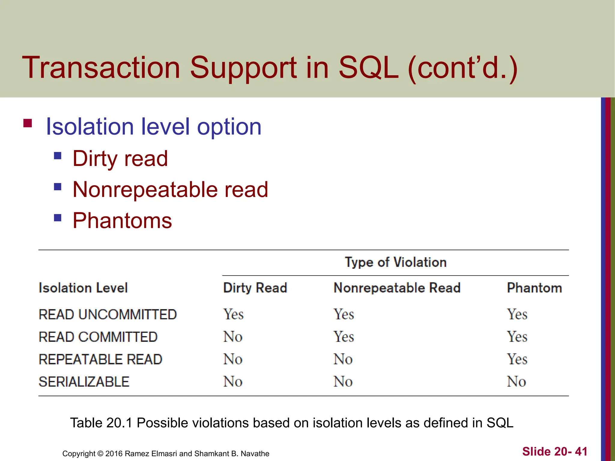 transaction processing databse management.pptx