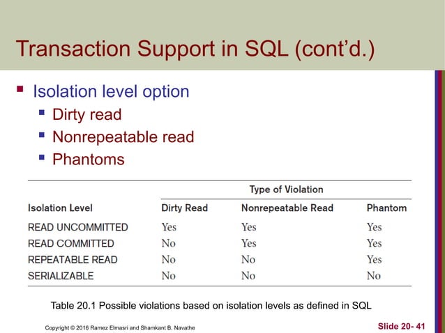 transaction processing databse management.pptx