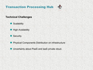 Transaction processing hub | PPT