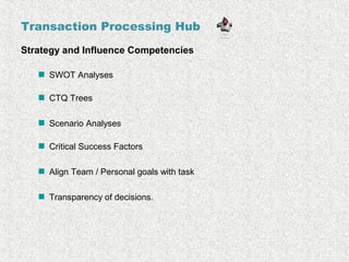 Transaction processing hub | PPT