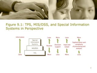 Transaction processing system | PPT