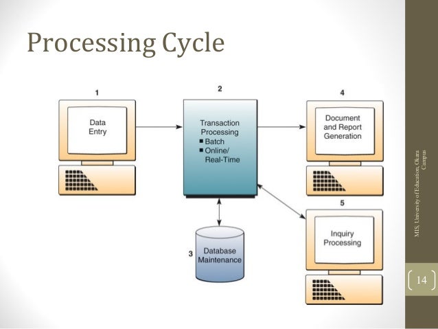 Transaction processing system