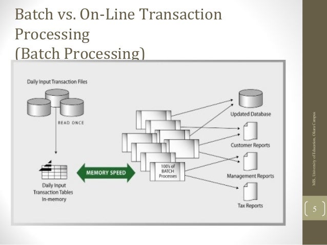 Examples of tps transaction processing system - hoolidome