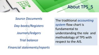 Transaction Processing System (TPS).pptx