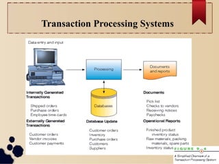 Transaction processing system future programming | PPT