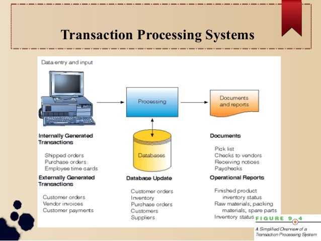 Transaction processing system future programming Transaction processing system future programming