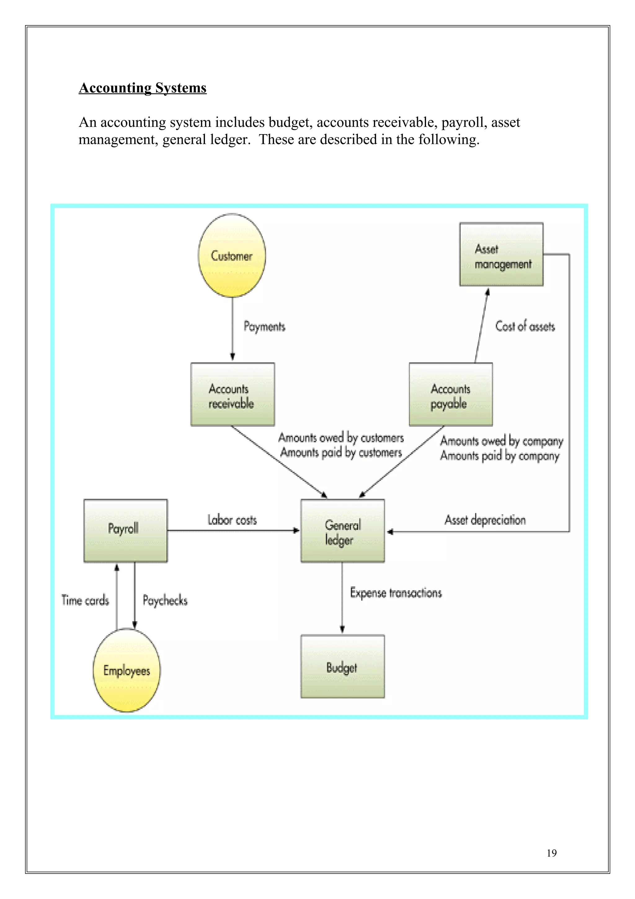 Transaction processing systems | DOC