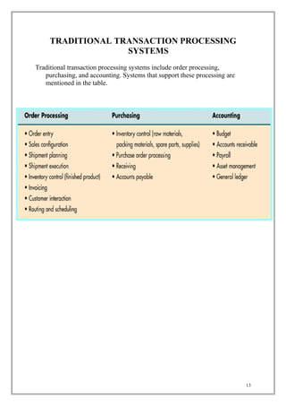 Transaction processing systems | DOC