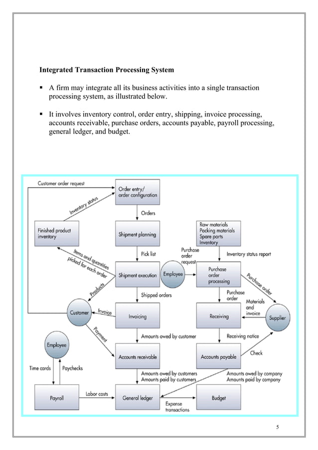 Transaction processing systems | DOC