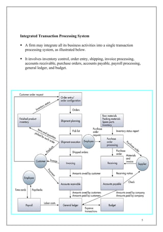 Transaction Processing System