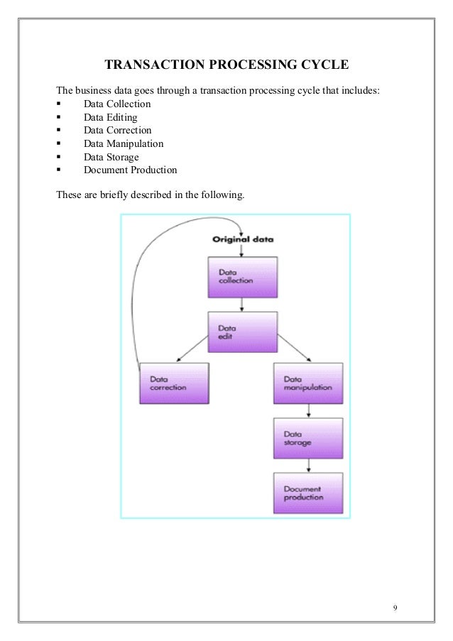 Transaction Processing System