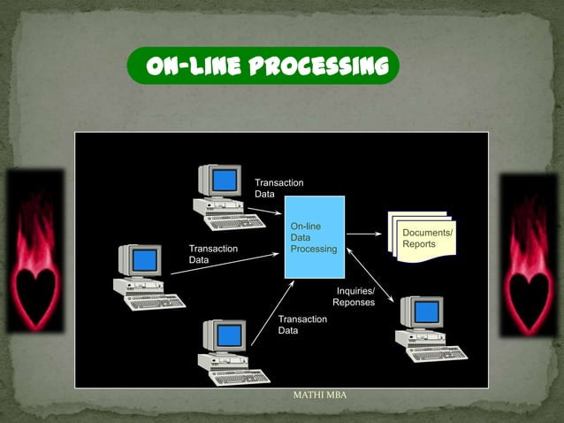 Transaction Processing Systems Tps In Management Information Systems