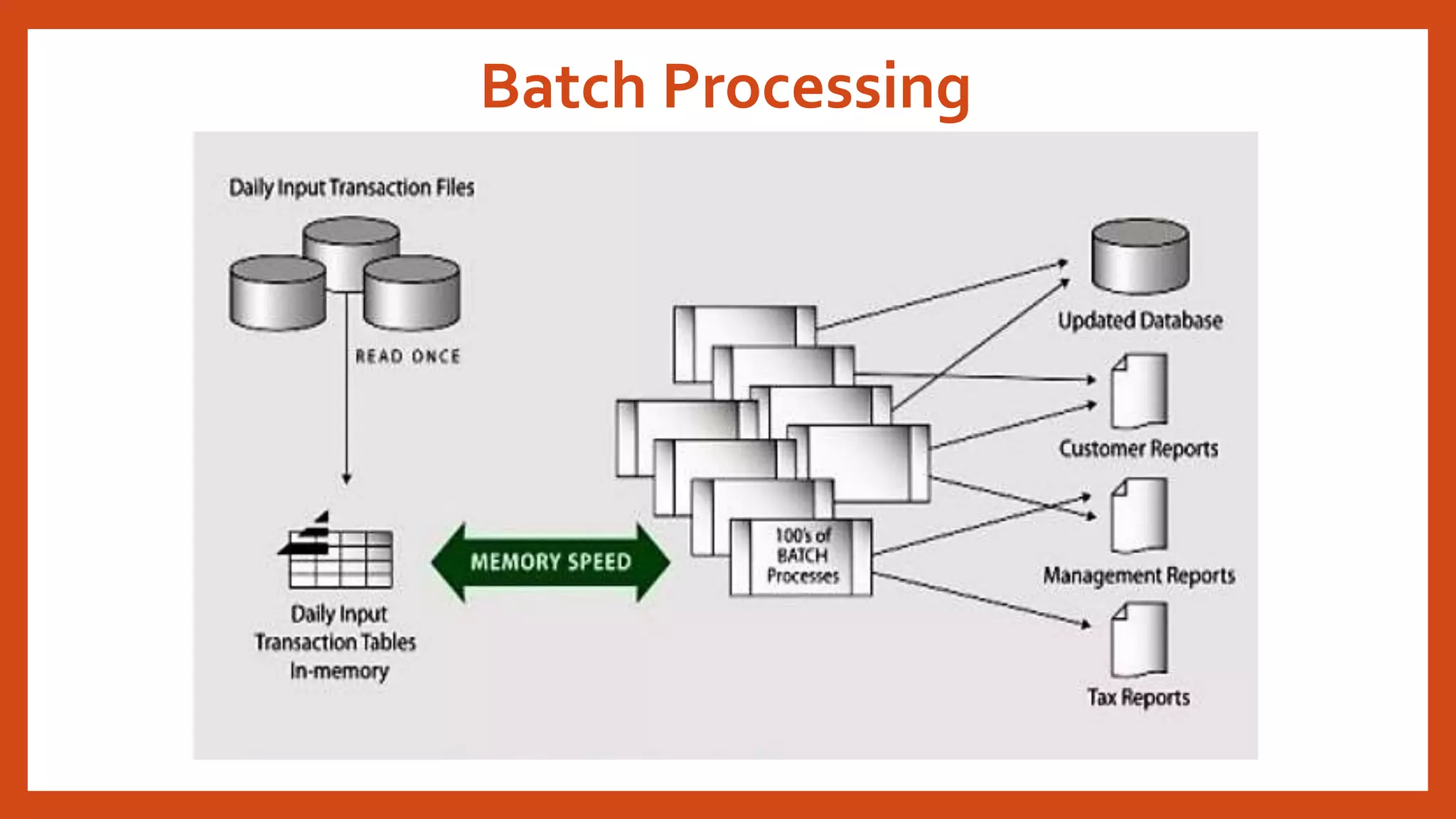 Transaction processing system (TPS) | PPTX