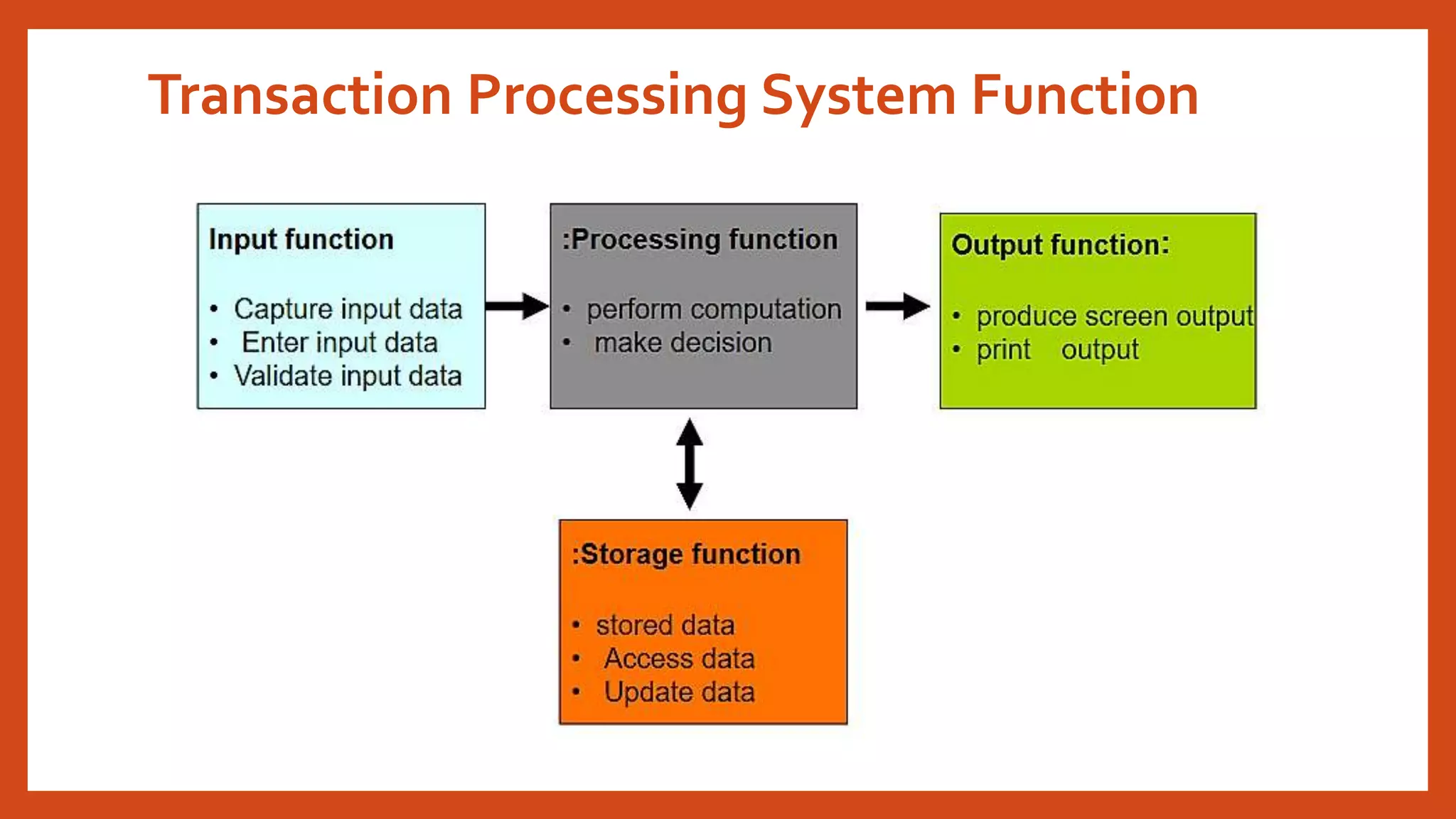 Transaction processing system (TPS) | PPTX