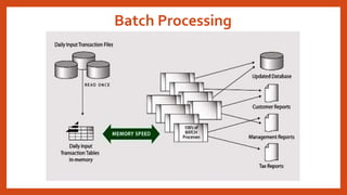 Transaction processing system (TPS) | PPTX