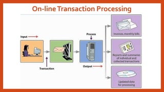 Transaction processing system (TPS) | PPTX