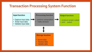 Transaction processing system (TPS) | PPTX