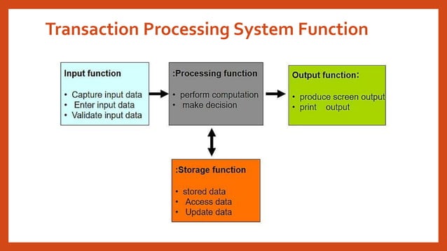 Transaction processing system (TPS) | PPTX