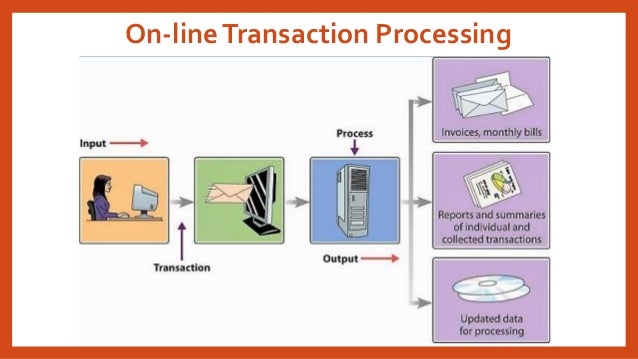 Transaction Processing System 0185