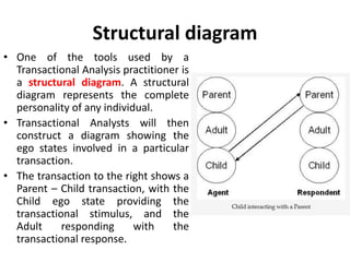 Transactions - Transactional Analysis | PPTX