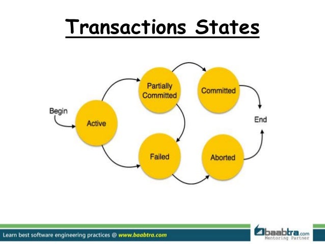 Transactions