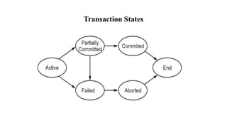 Transactions.pptx