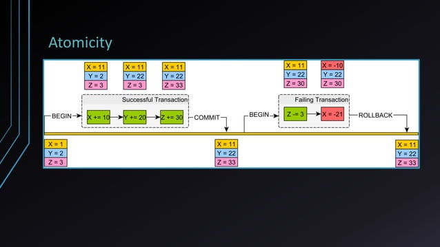 Transactions And Concurrency Control Patterns Ppt