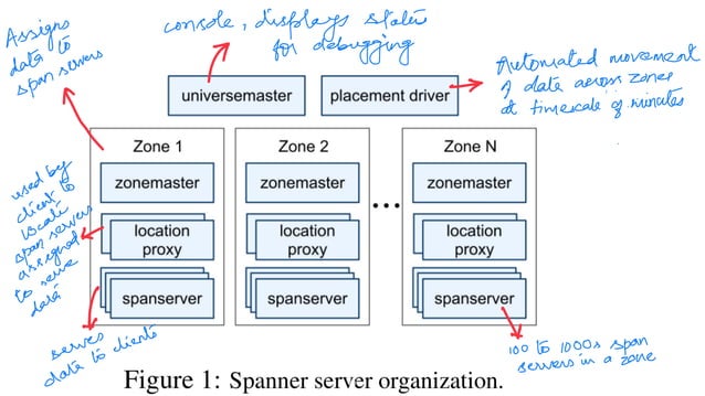 Navigating Transactions Acid Complexity In Modern Databases Ppt