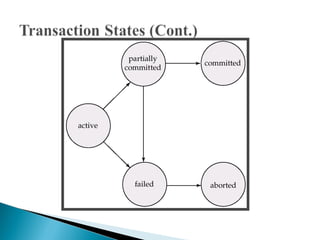Transactions in dbms | PPT