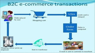 Transactions of ecommerce | PPT