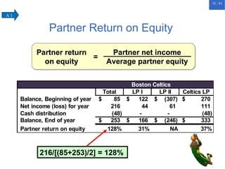 Partner Return On Equity