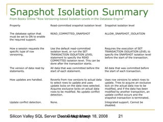 SQL Server Transaction Management | PPT