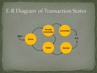 Transaction states PPT | PPTX