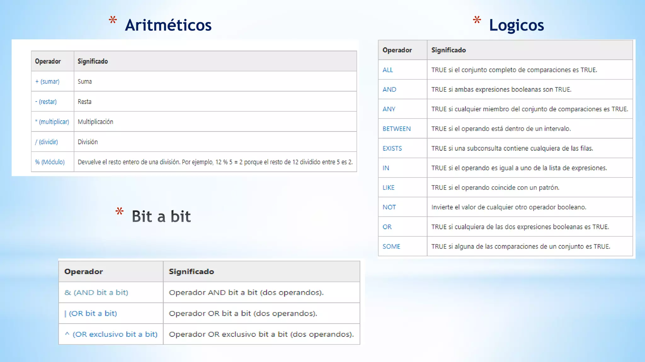 LENGUAJE TRANSACT SQL | PPT