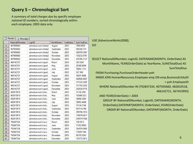 JKJ_T SQL project code samples | PPTX | Databases | Computer Software ...