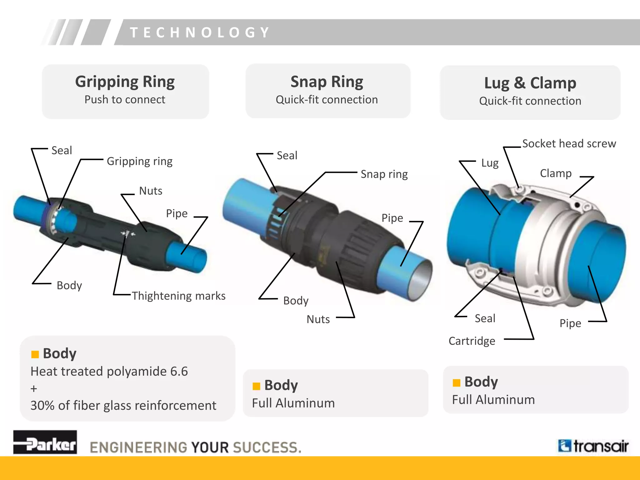 Parker Transair Aluminum piping system for compressed air Specification ...