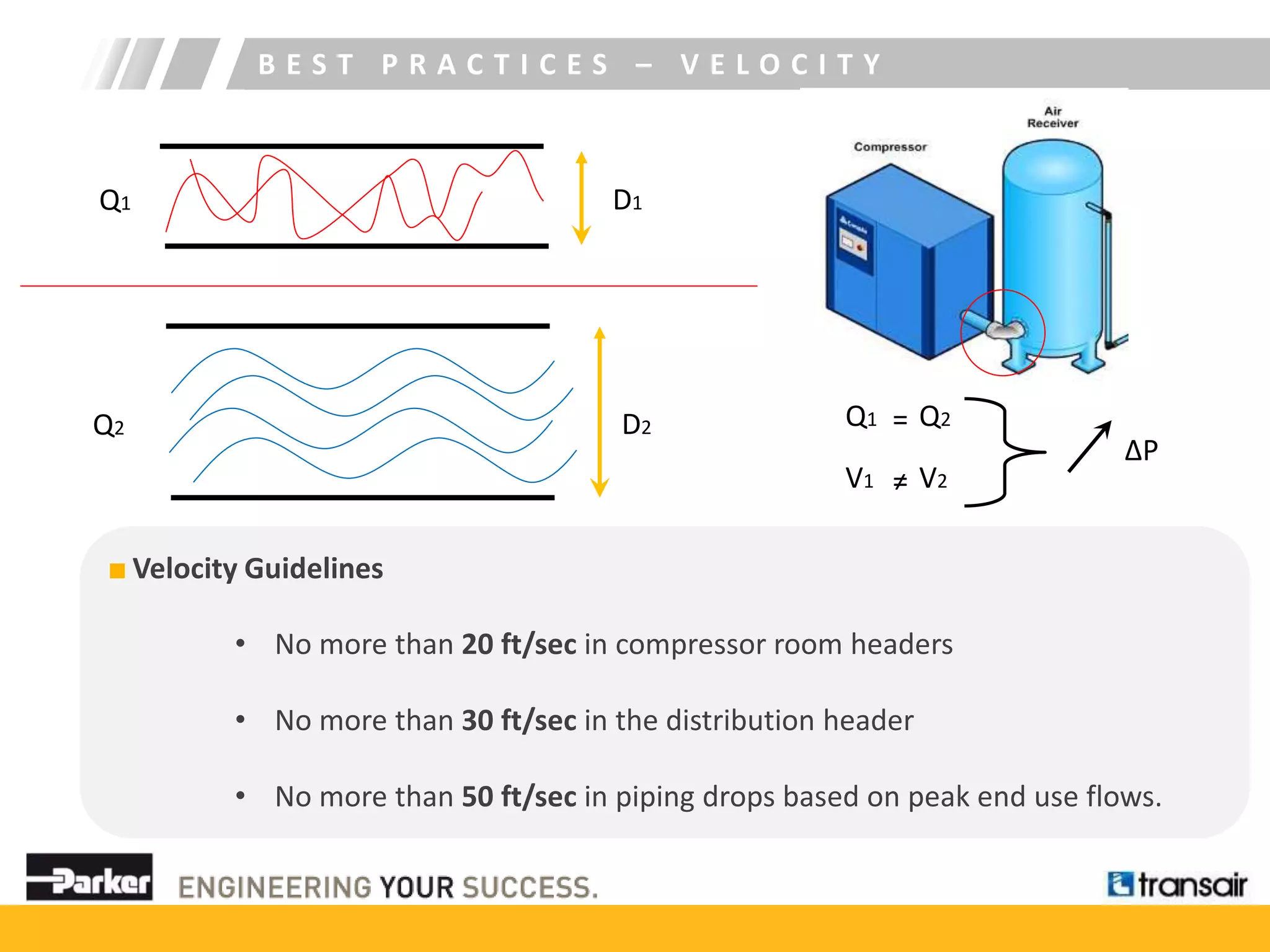 Parker Transair Aluminum piping system for compressed air Specification ...