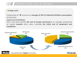 Parker Transair Aluminum piping system for compressed air Specification ...