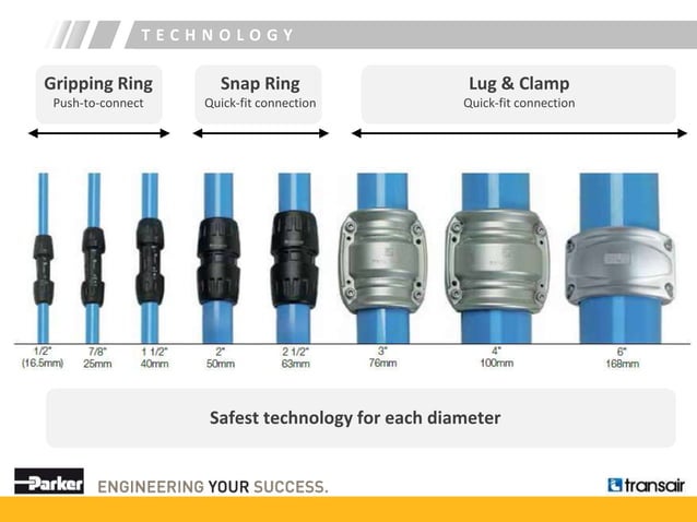 Parker Transair Aluminum piping system for compressed air Specification ...