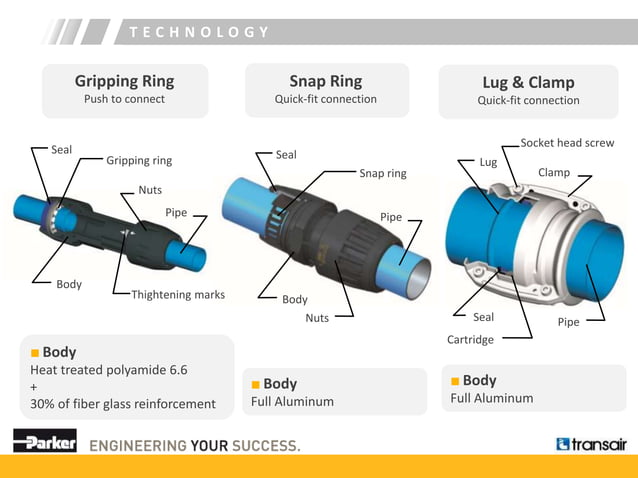 Parker Transair Aluminum piping system for compressed air Specification ...