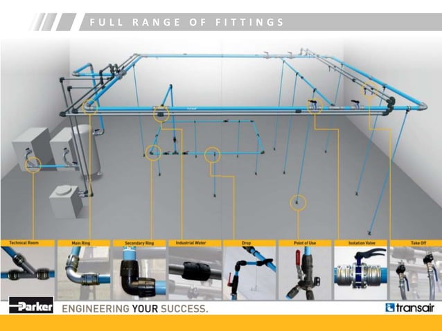 Parker Transair Aluminum piping system for compressed air Specification ...