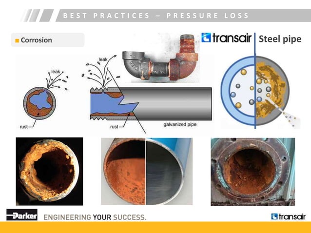 Parker Transair Aluminum piping system for compressed air Specification ...