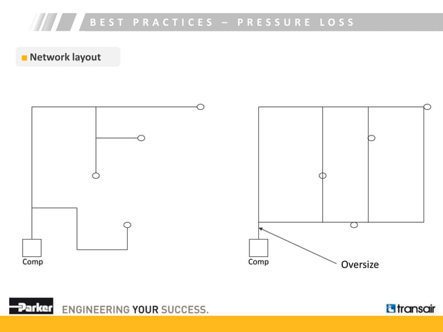 Parker Transair Aluminum piping system for compressed air Specification ...