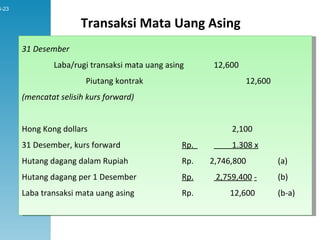 Transaksi mata uang asing pertemuan ke 7 | PPT