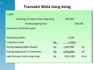 Transaksi mata uang asing pertemuan ke 7 | PPT