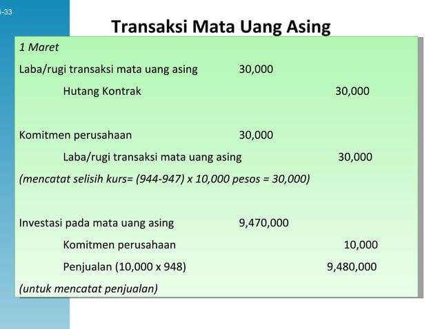 Transaksi mata uang asing pertemuan ke 7 | PPT