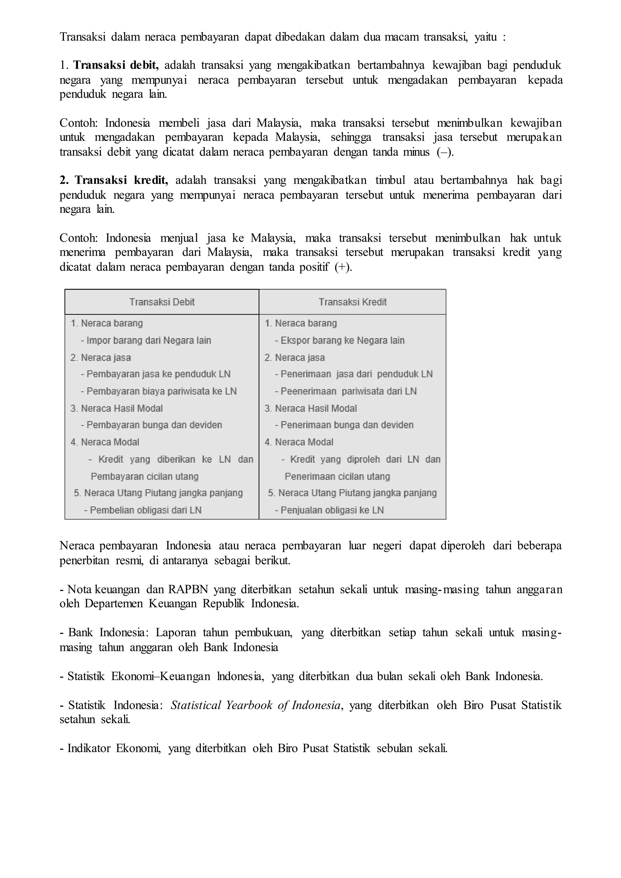 TRANSAKSI NERACA PEMBAYARAN DAN JENIS-JENIS PERDAGANGAN / TRANSAKSI ...