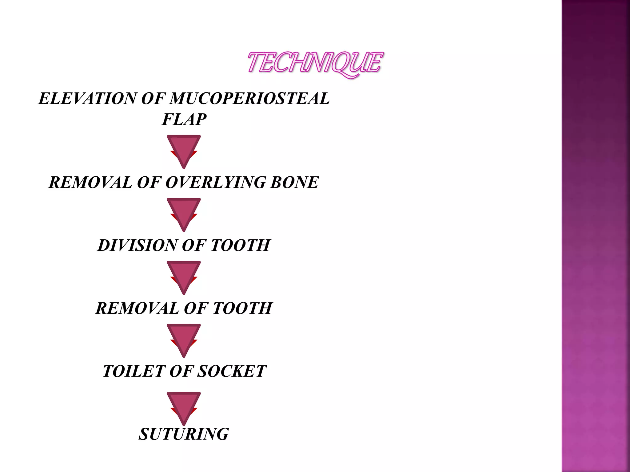 Transalveolar Extraction of tooth | PPTX