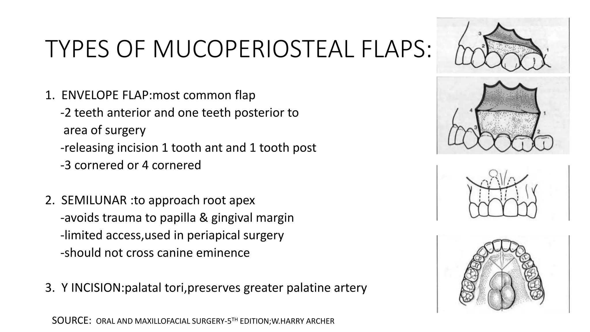 Transalveolar extraction - Dr.harshad nakum (Ahir) | PPTX