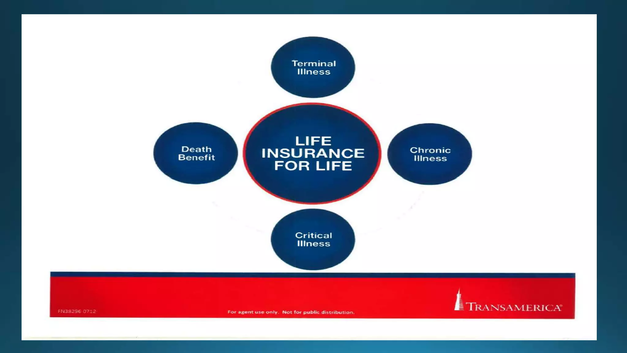 Transamerica Life Insurance, Monumental Life Insurance | PPTX